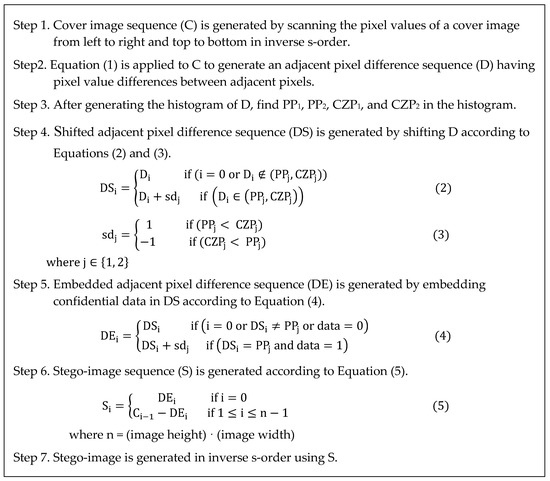 An Advanced Reversible Data Hiding Algorithm Using Local Similarity, Curved Surface ...