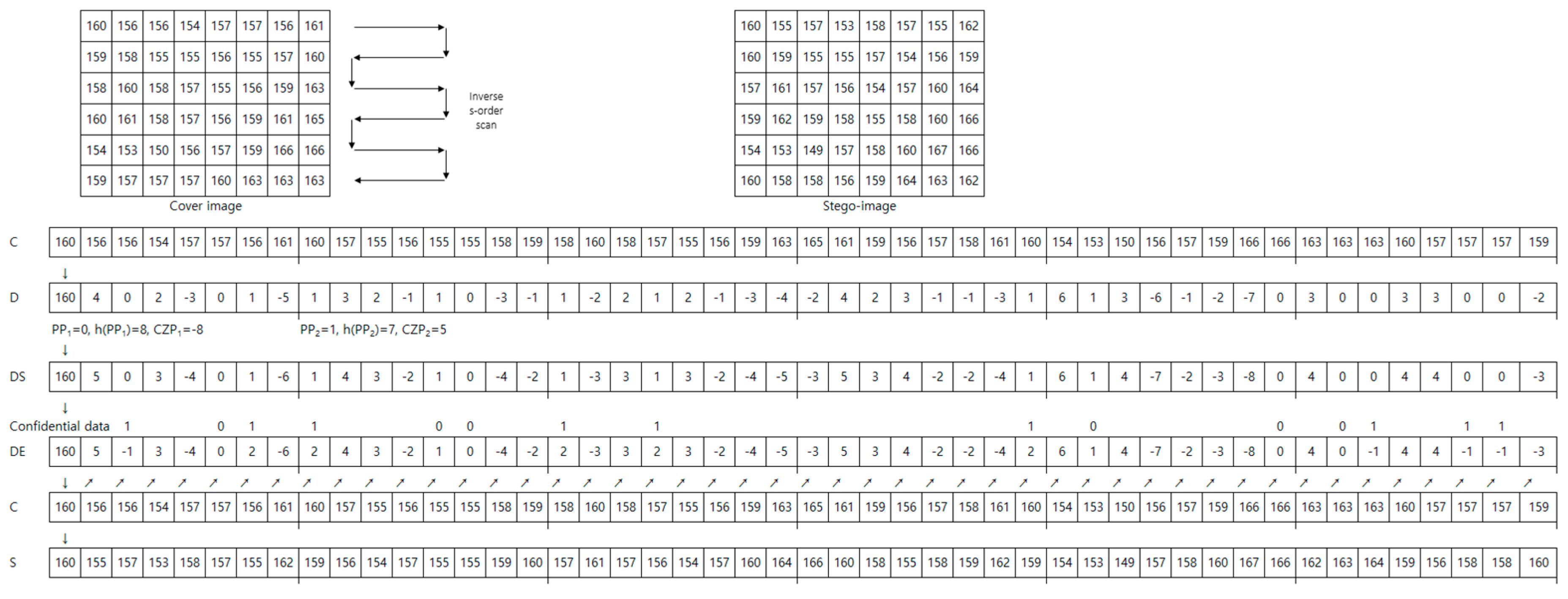 An Advanced Reversible Data Hiding Algorithm Using Local Similarity, Curved Surface ...