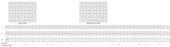 An Advanced Reversible Data Hiding Algorithm Using Local Similarity, Curved Surface ...