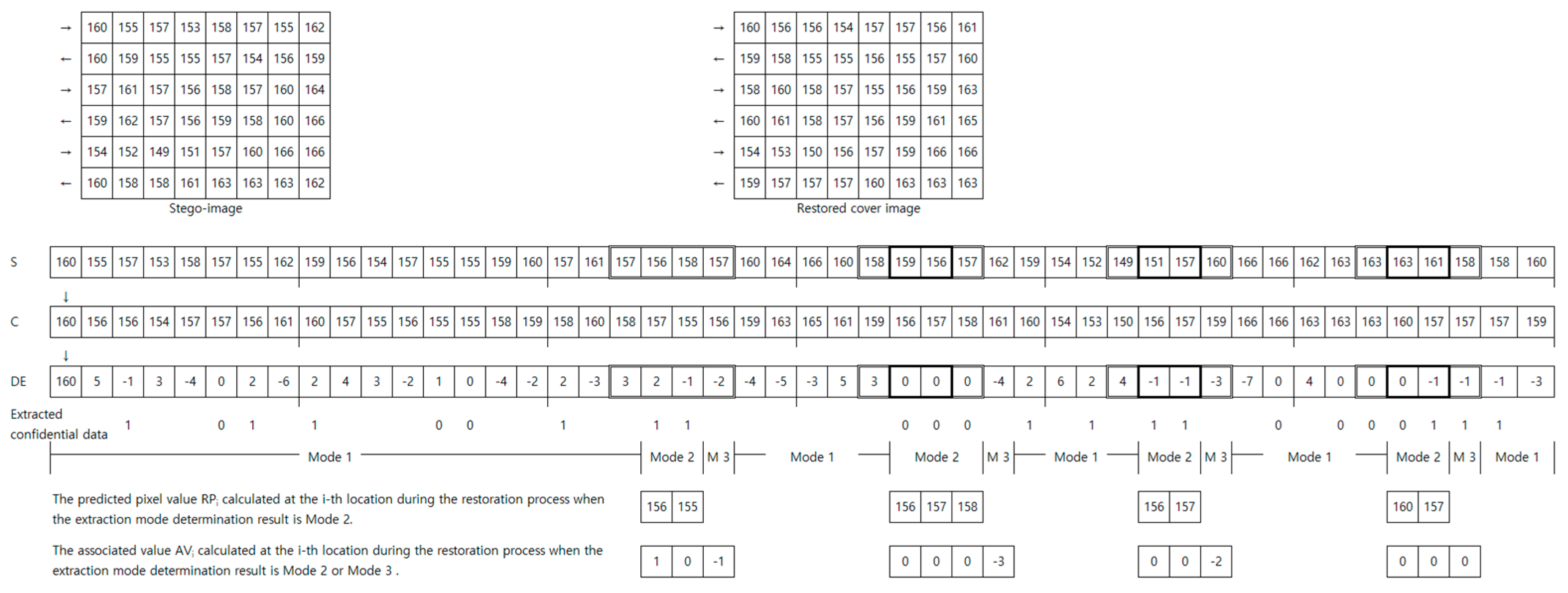 An Advanced Reversible Data Hiding Algorithm Using Local Similarity, Curved Surface ...
