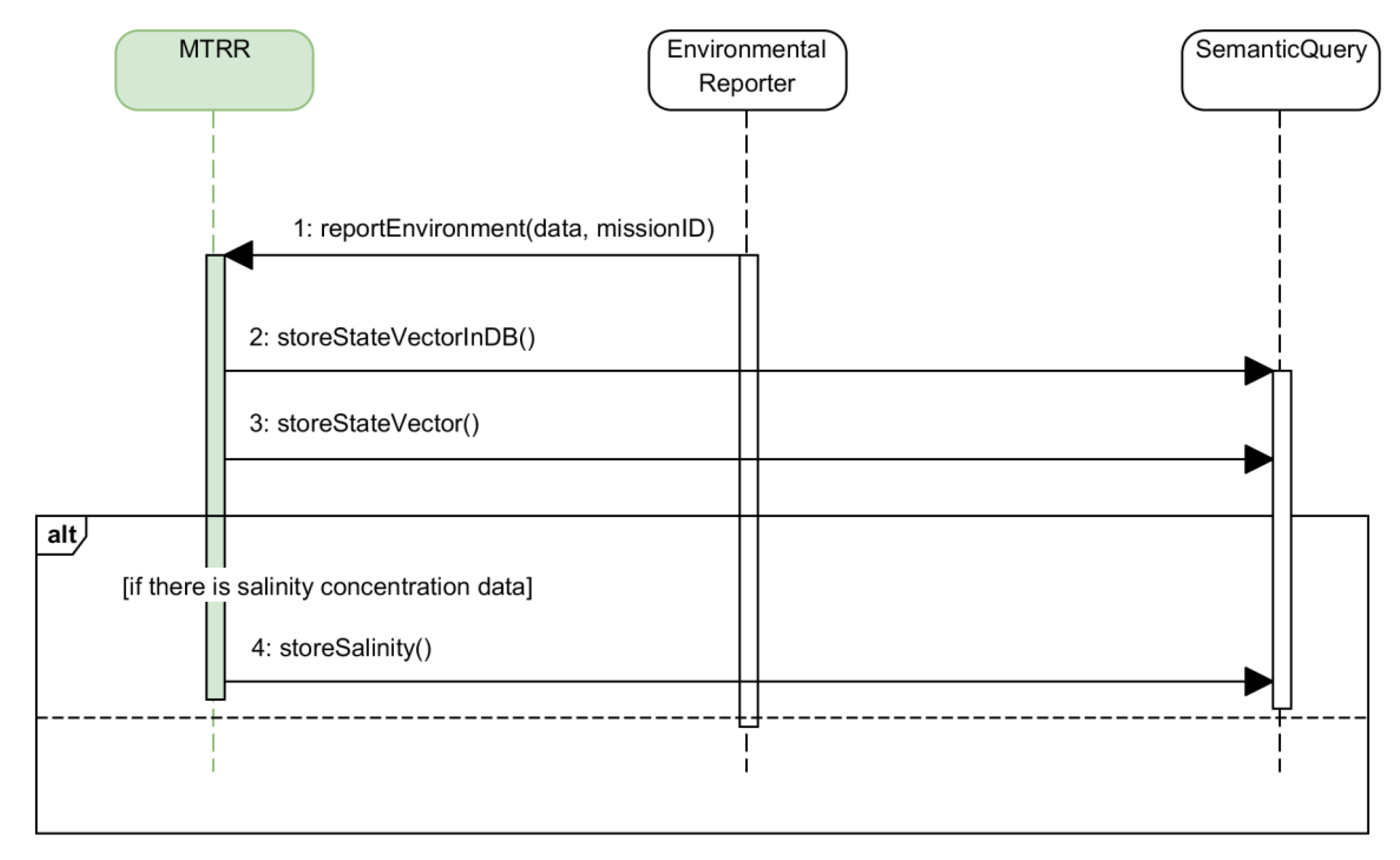 Applied Sciences | Free Full-Text | Proposal of an Automated Mission ...