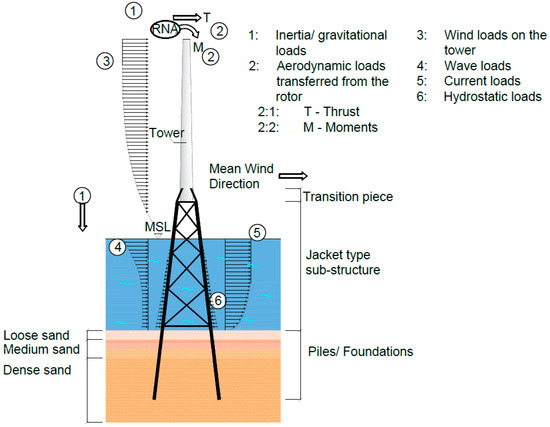 Comparative Study of Structural Reliability Assessment Methods for ...