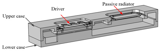 Analysis and Application of Screens for Acoustic Impedance in a Speaker ...