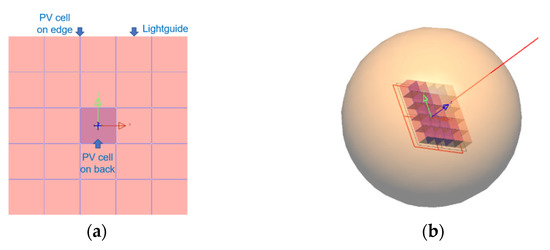 Simulation of a Novel Configuration for Luminescent Solar Concentrator ...