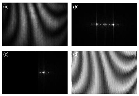 Implementation of an Off-Axis Digital Optical Phase Conjugation System ...