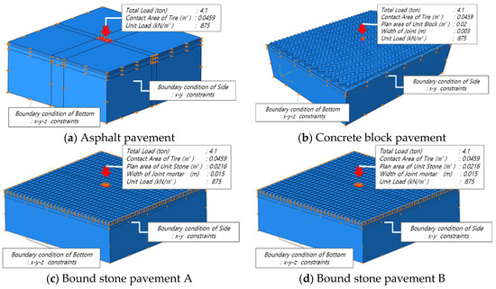 Evaluation of Long-Term Performance for Bonded Natural Stone Pavement ...