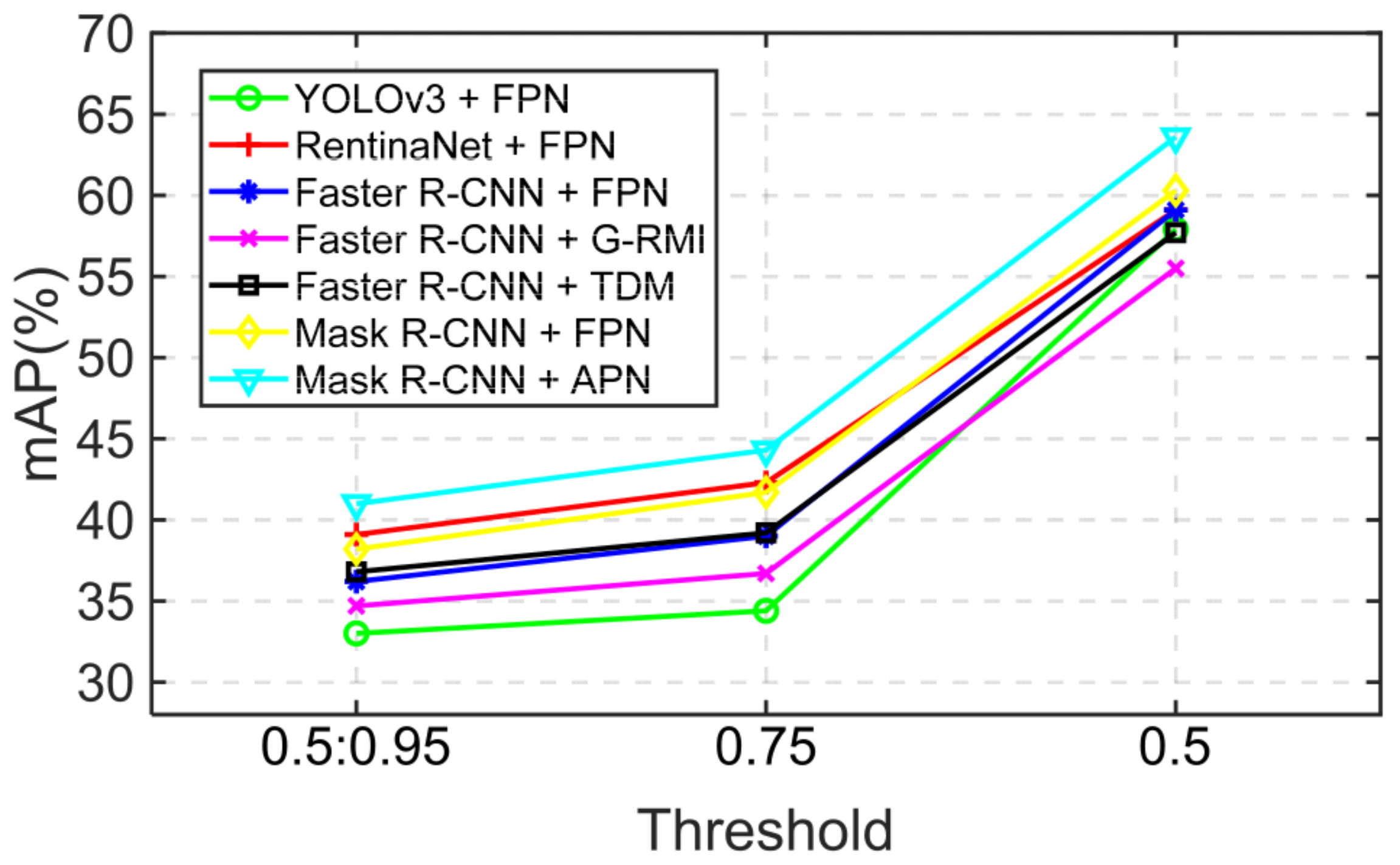 Few Shot Object Detection Via Feature Reweighting