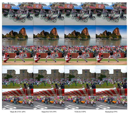 Lightweight Attention Pyramid Network For Object Detection And Instance Segmentation