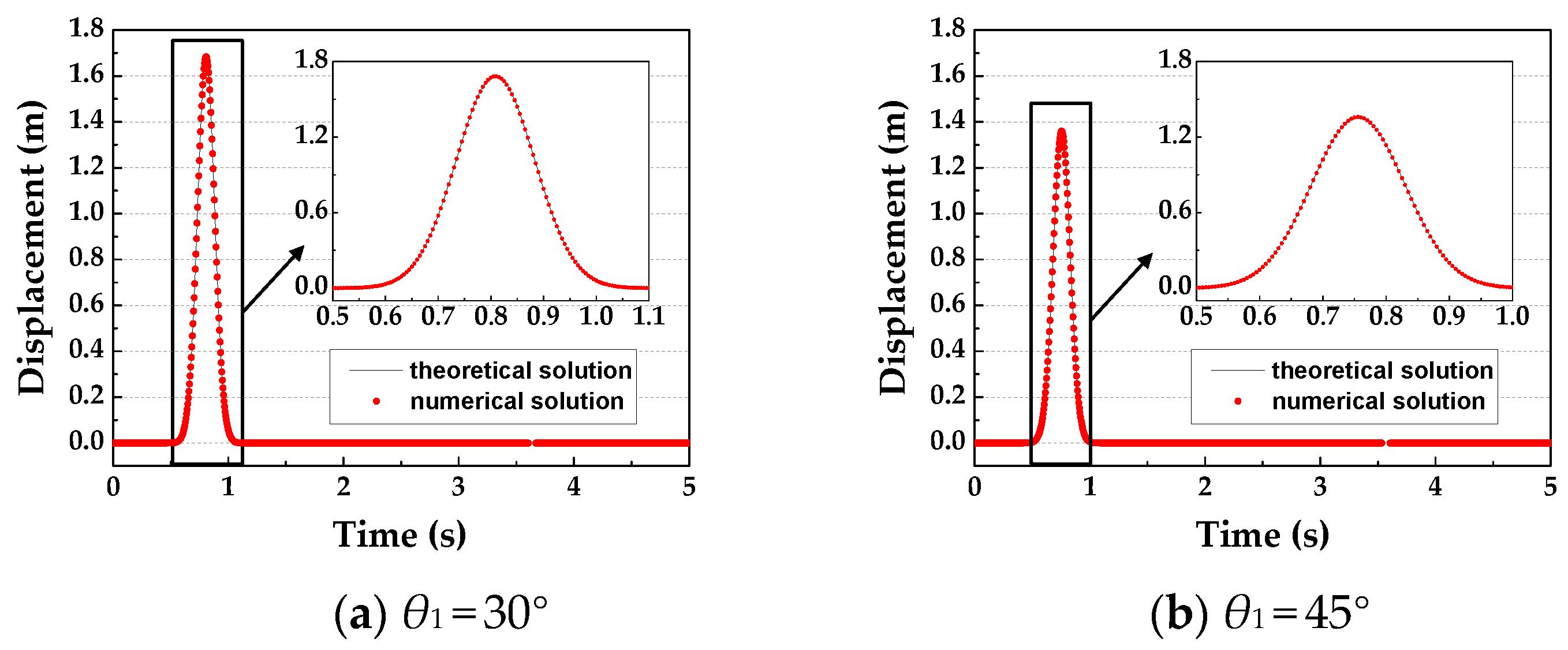 Nonlinear Dynamic Response of a CC-RCC Combined Dam Structure under ...