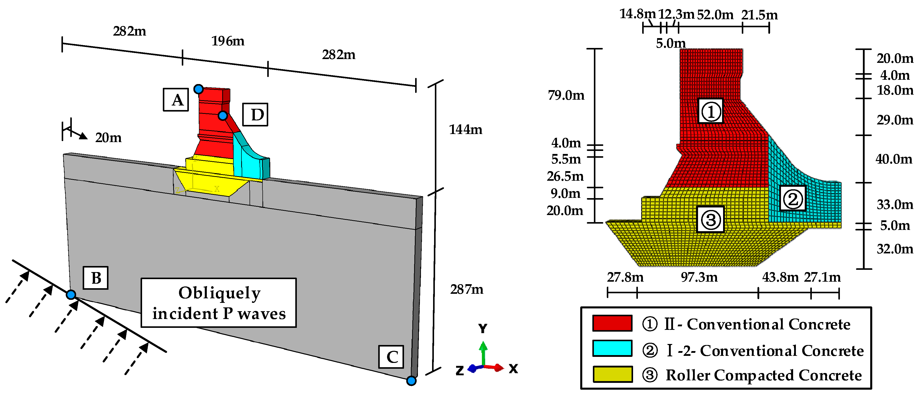 Nonlinear Dynamic Response of a CC-RCC Combined Dam Structure under ...