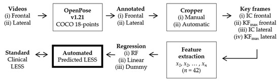 The ‘DEEP’ Landing Error Scoring System