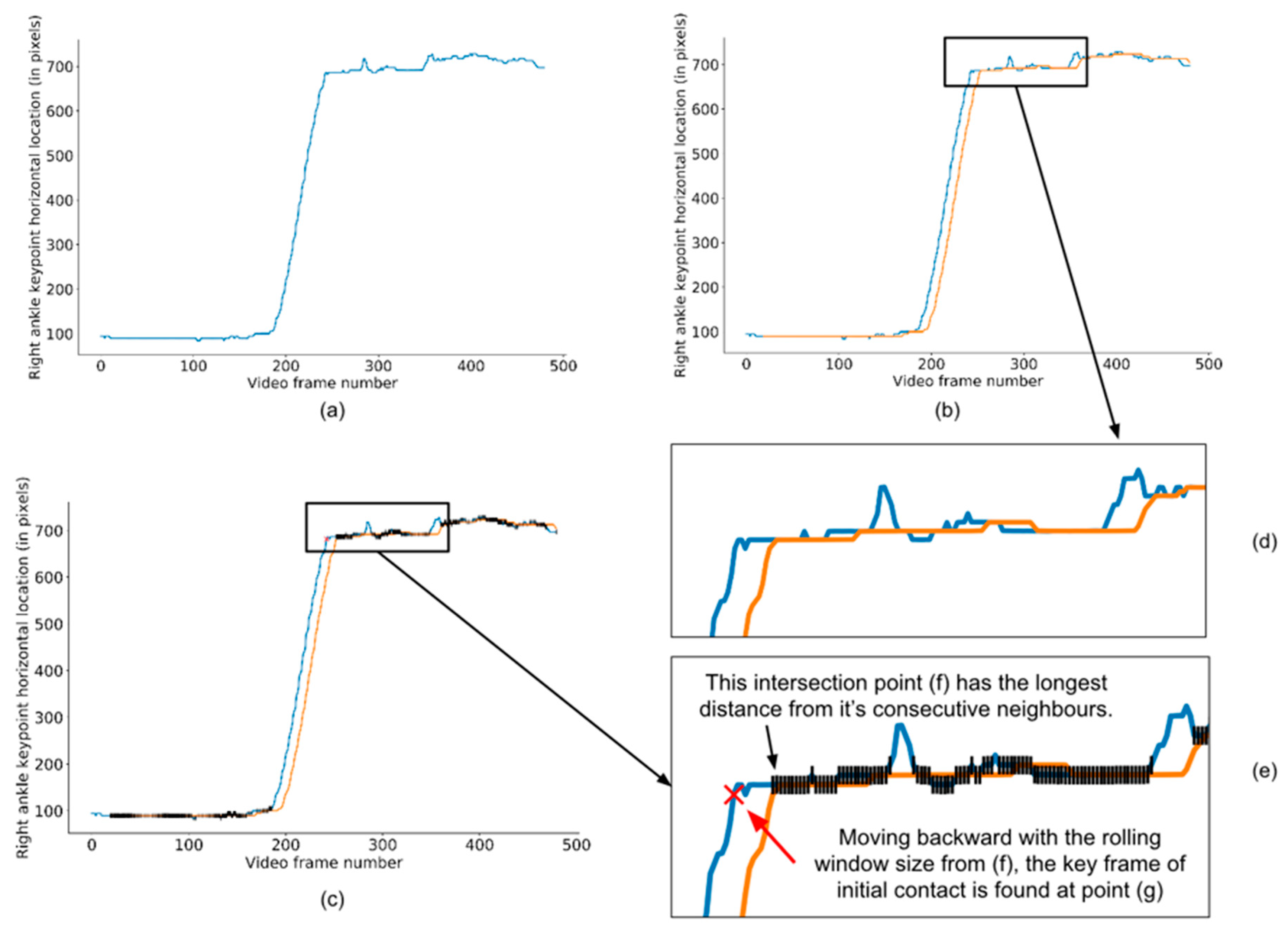 The ‘DEEP’ Landing Error Scoring System