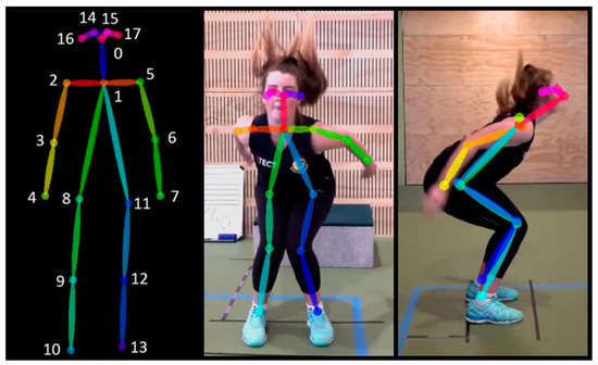The ‘DEEP’ Landing Error Scoring System