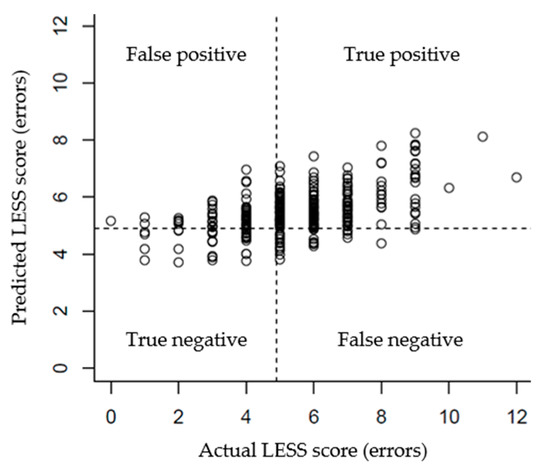 The ‘DEEP’ Landing Error Scoring System