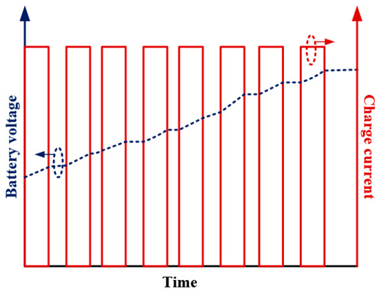 Improved Performance of Li-ion Polymer Batteries Through Improved Pulse ...