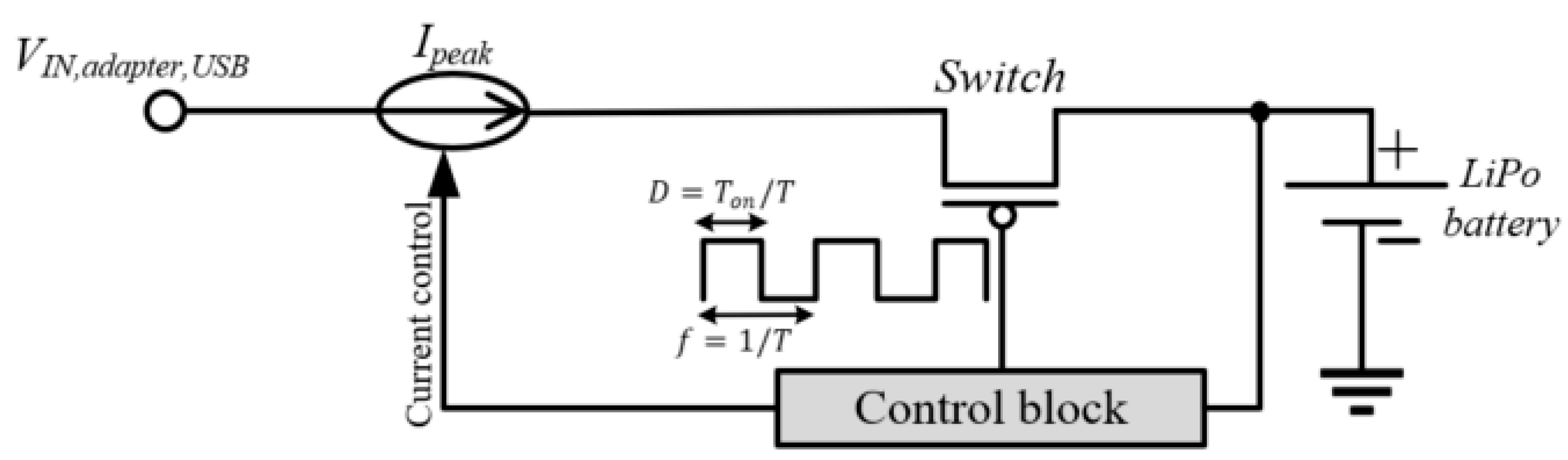 Improved Performance of Li-ion Polymer Batteries Through Improved Pulse ...