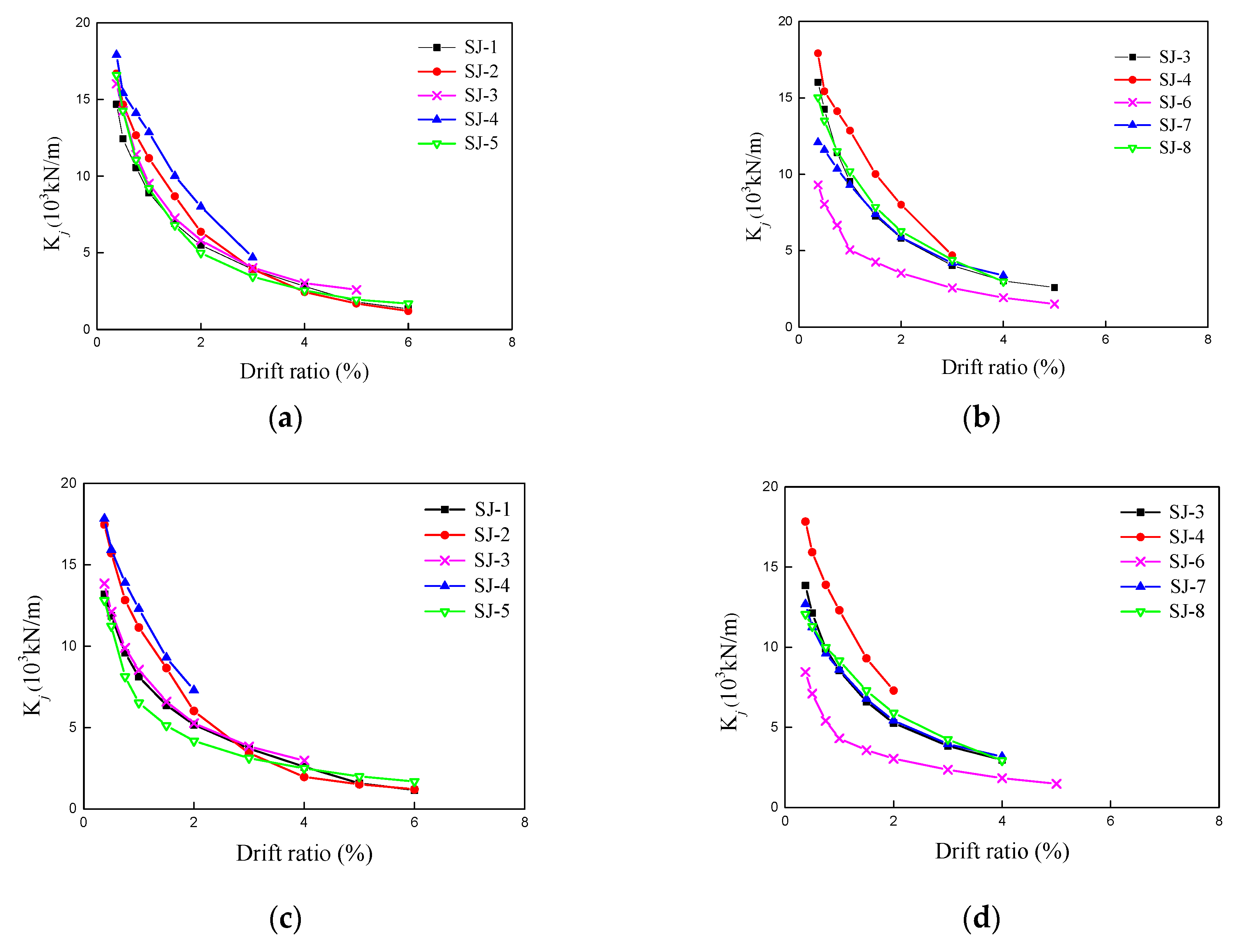 Applied Sciences | Free Full-Text | Cyclic Behavior of Anchored Blind ...