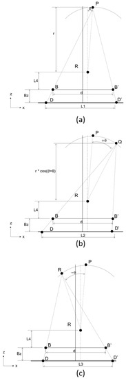 Geometrical Calibration of a 2.5D Periapical Radiography System