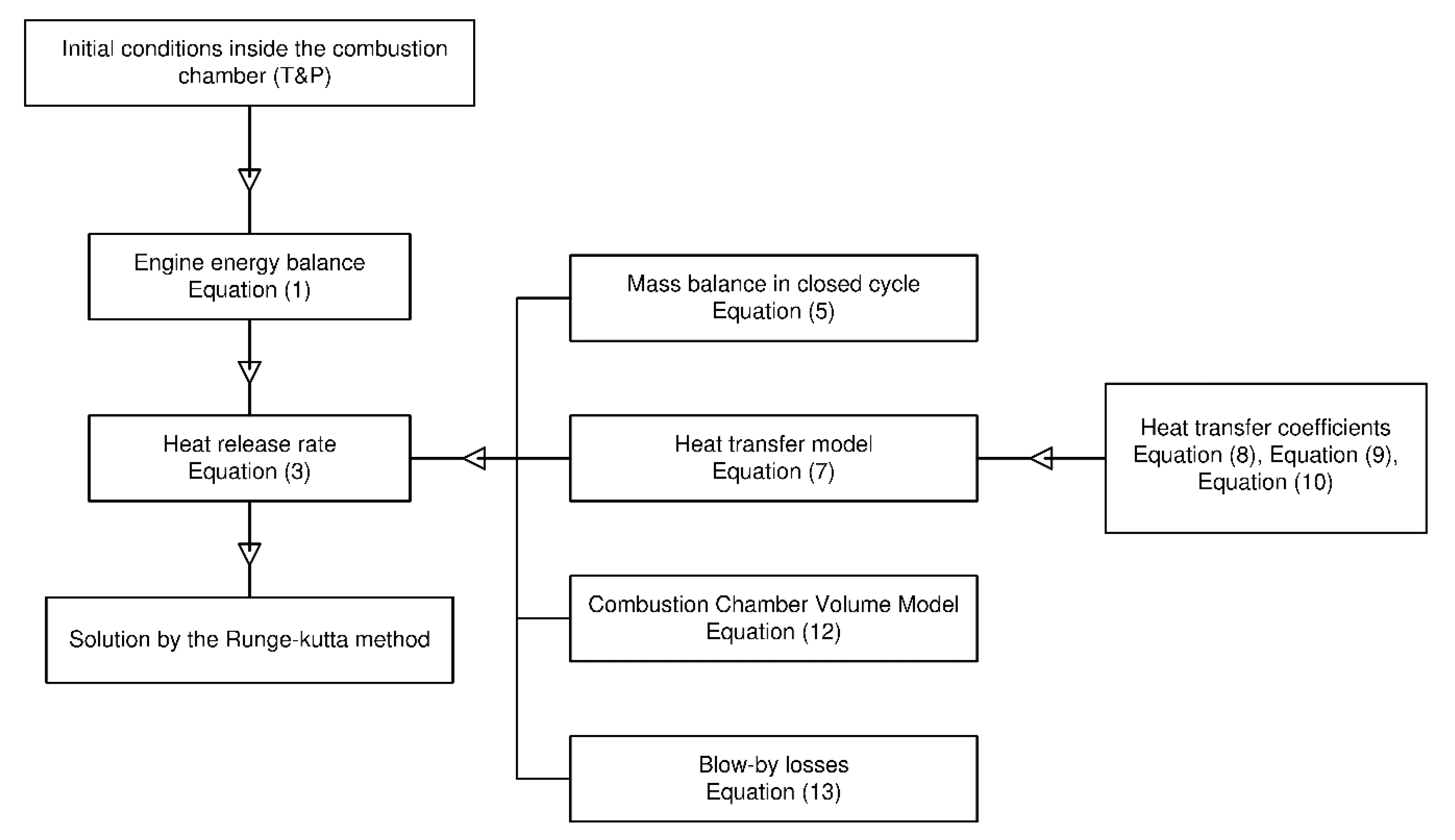 Applied Sciences | Free Full-Text | Combustion and Performance Study of ...
