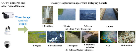Attention Neural Network for Water Image Classification under IoT ...