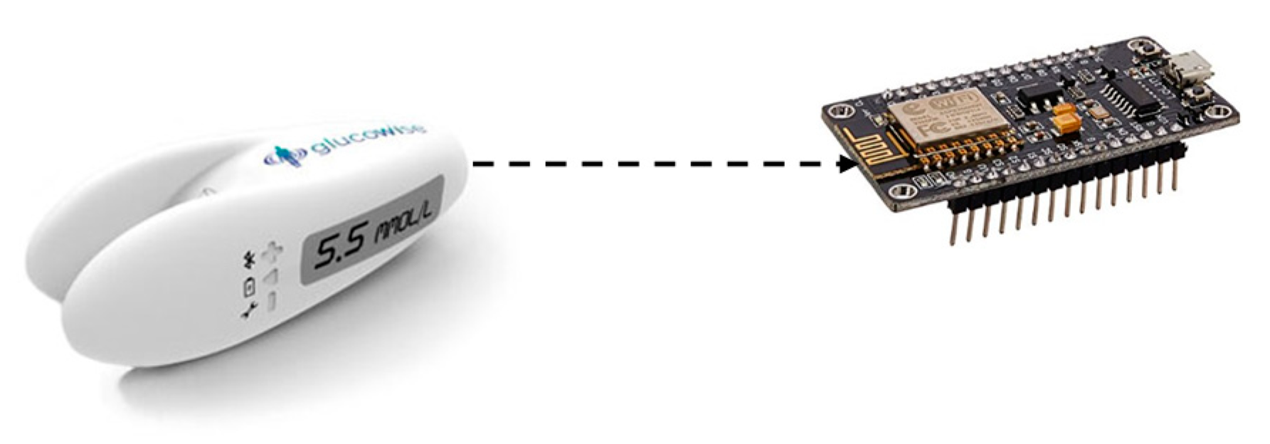 An IoT-Based Glucose Monitoring Algorithm to Prevent Diabetes Complications