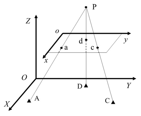Calibration of Large-Scale Spatial Positioning Systems Based on ...
