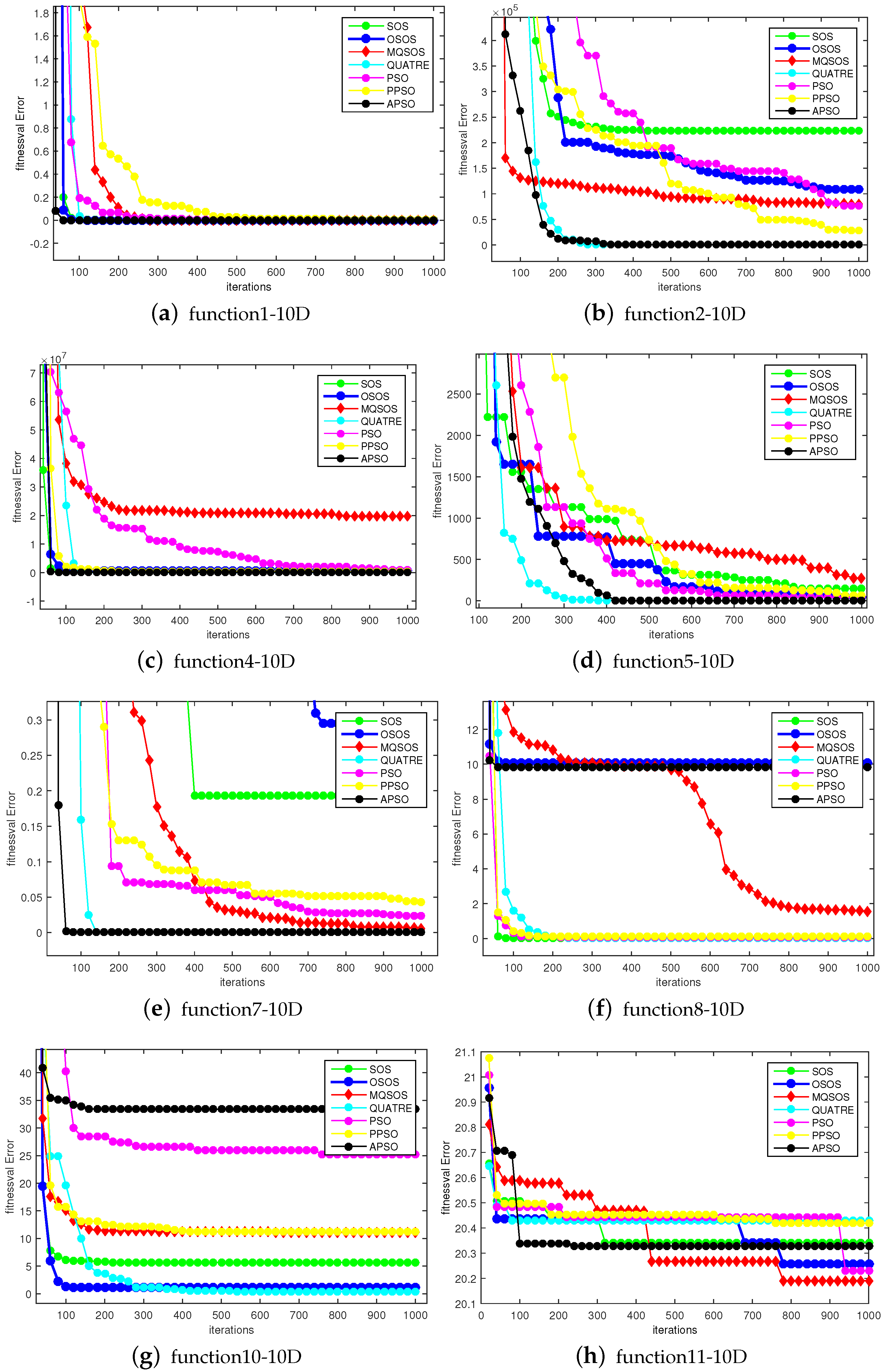 Symbiotic Organism Search Algorithm with Multi-Group Quantum-Behavior Communication Scheme ...