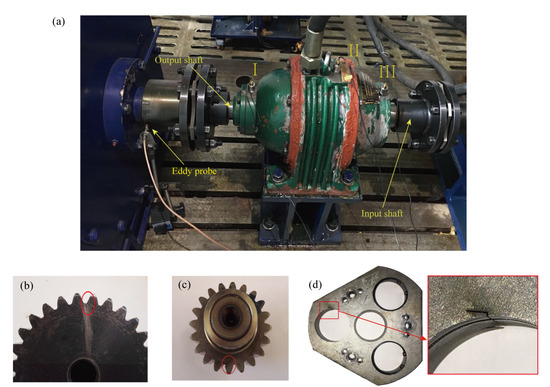 Applied Sciences | Free Full-Text | Planetary-Gearbox Fault Classification by Convolutional ...