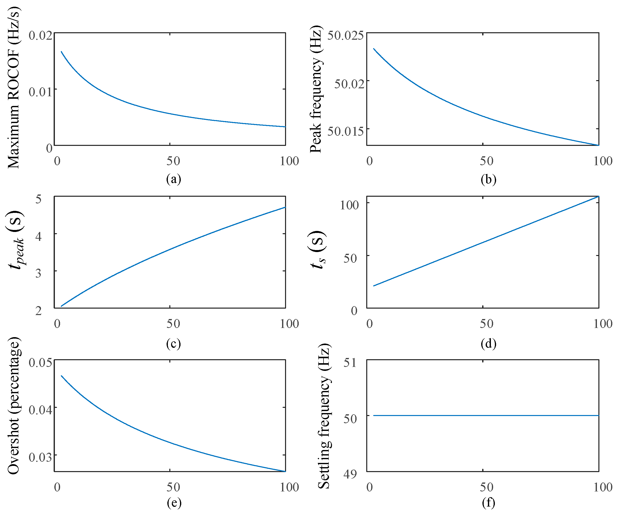 Applied Sciences | Free Full-Text | Performance Tuning for Power ...