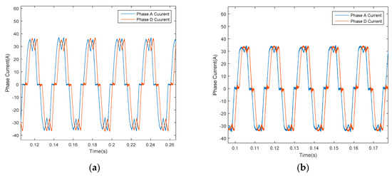 Current Harmonic Suppression Algorithm for Asymmetric Dual Three-Phase PMSM