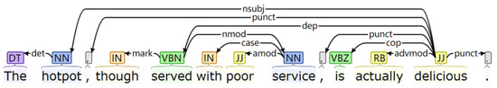 Targeted Sentiment Classification Based on Attentional Encoding and Graph Convolutional Networks