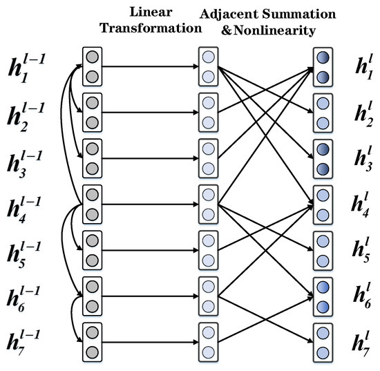 Targeted Sentiment Classification Based on Attentional Encoding and Graph Convolutional Networks