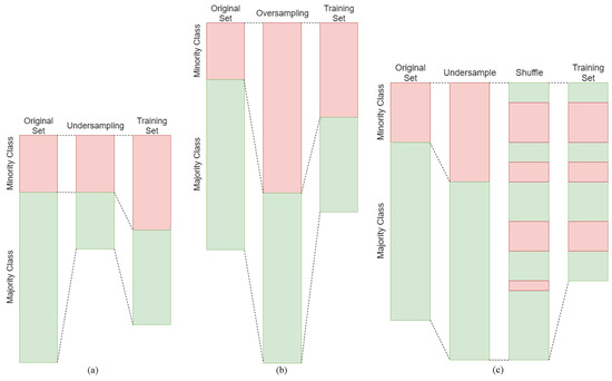 Boosting Minority Class Prediction on Imbalanced Point Cloud Data