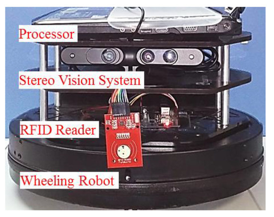 Development of a Low Cost and Path-free Autonomous Patrol System Based ...