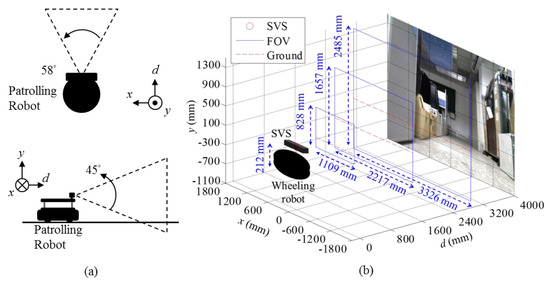 Development of a Low Cost and Path-free Autonomous Patrol System Based ...