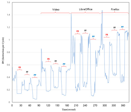 Applied Sciences | Free Full-Text | Real-Time Detection for Cache Side Channel Attack using ...
