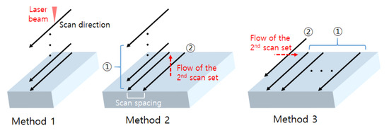 Groove Formation in Glass Substrate by a UV Nanosecond Laser