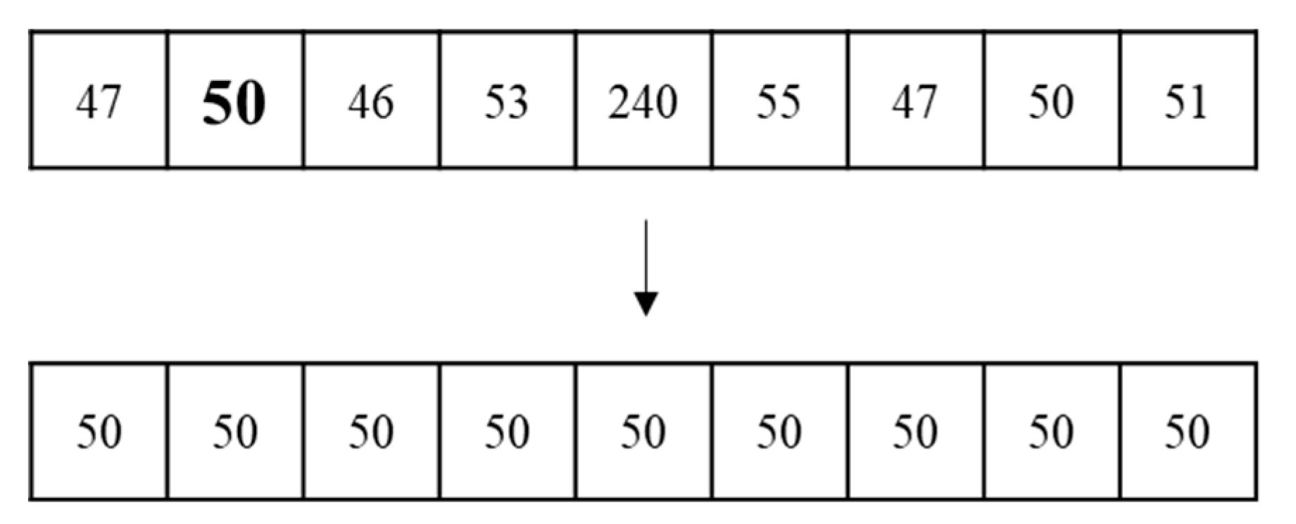 Applied Sciences | Free Full-Text | Defect Detection in Striped Images Using a One-Dimensional ...
