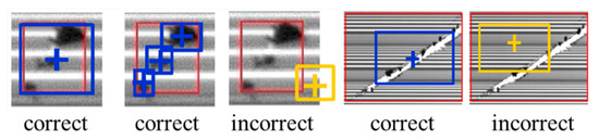 Applied Sciences | Free Full-Text | Defect Detection in Striped Images ...