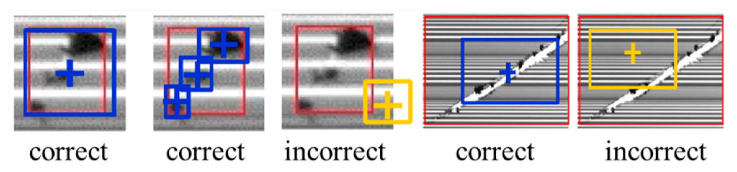 Applied Sciences | Free Full-Text | Defect Detection in Striped Images ...