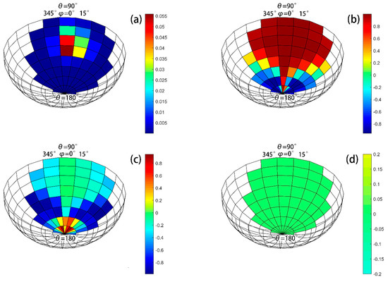 Polarization Properties of Reflection and Transmission for ...