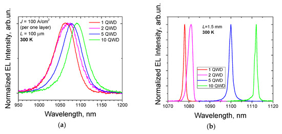 Light Emitting Devices Based on Quantum Well-Dots