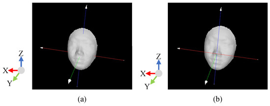 3D Face Model Super-Resolution Based on Radial Curve Estimation