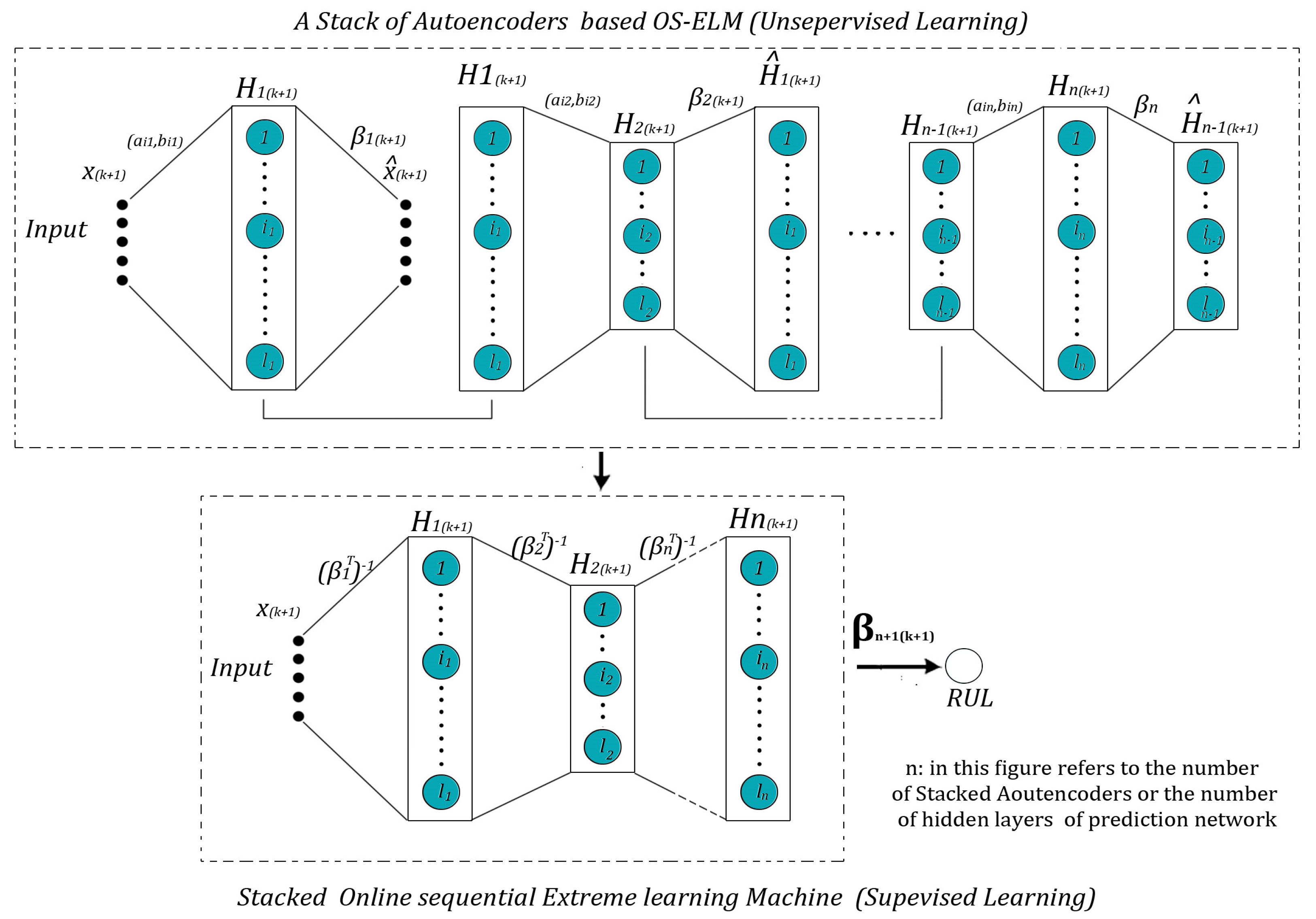 Aircraft Engines Remaining Useful Life Prediction with an Improved ...