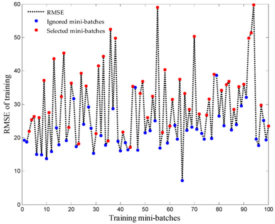 Aircraft Engines Remaining Useful Life Prediction with an Improved ...