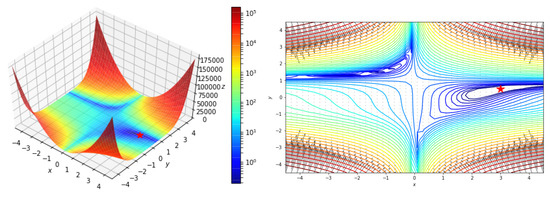 Applied Sciences | Free Full-Text | An Effective Optimization Method ...