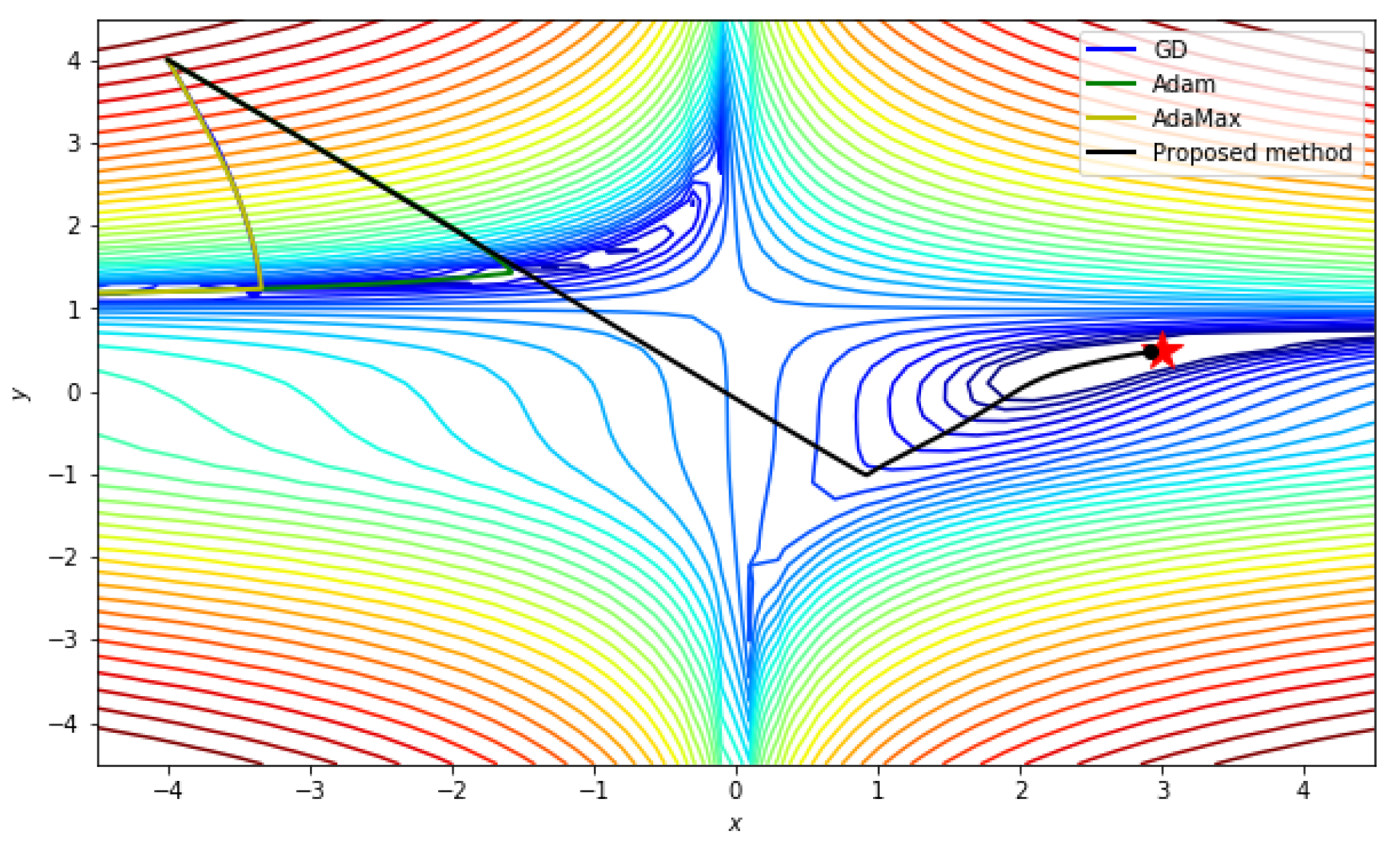 An Effective Optimization Method for Machine Learning Based on ADAM