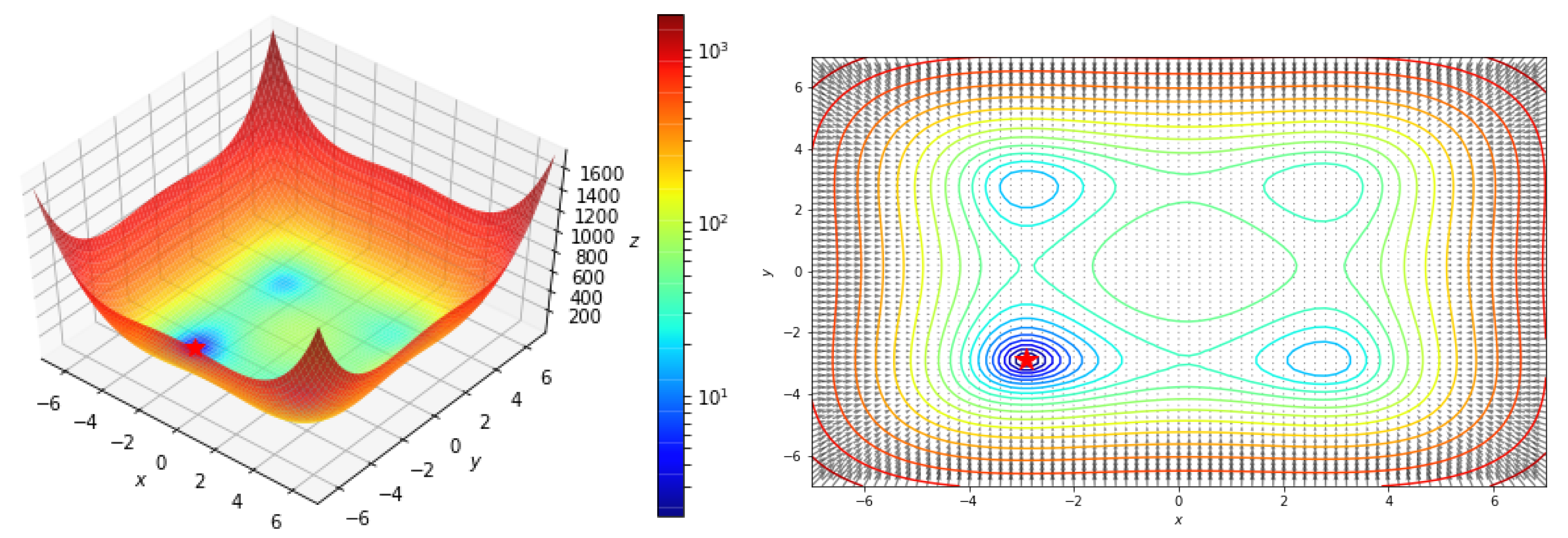 An Effective Optimization Method for Machine Learning Based on ADAM