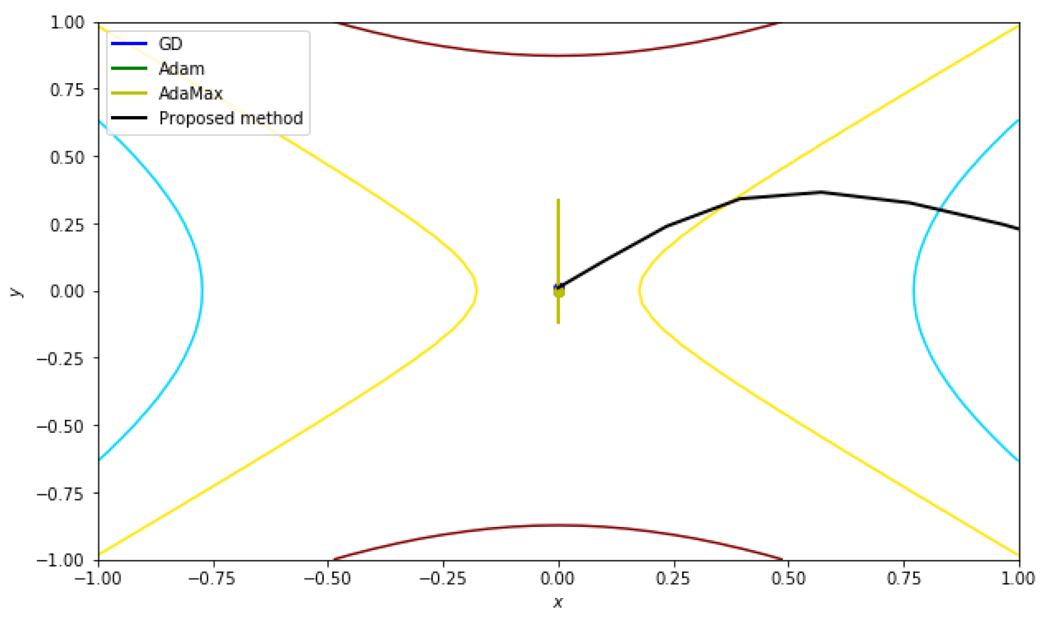 adam a method for stochastic optimization citation