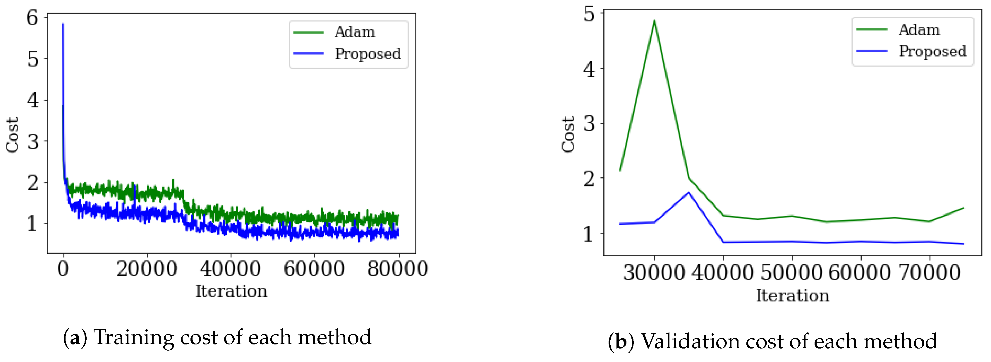 An Effective Optimization Method for Machine Learning Based on ADAM